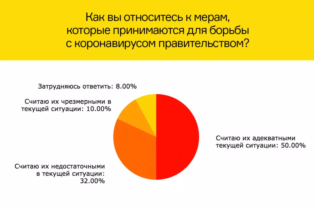 Comunitățile imaginare și consecințele reale: modul în care carantina afectează relația dintre populație și stat 3408_2