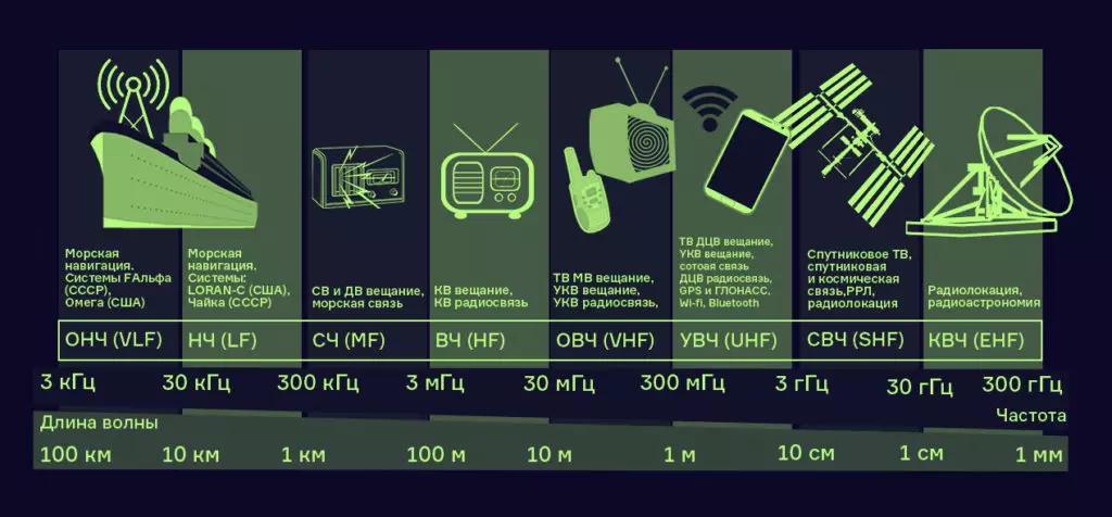 Wann wird das Internet Ultrafast werden und wie sich die Welt danach ändert? Einfache Antworten auf 9 technische Fragen 3692_2