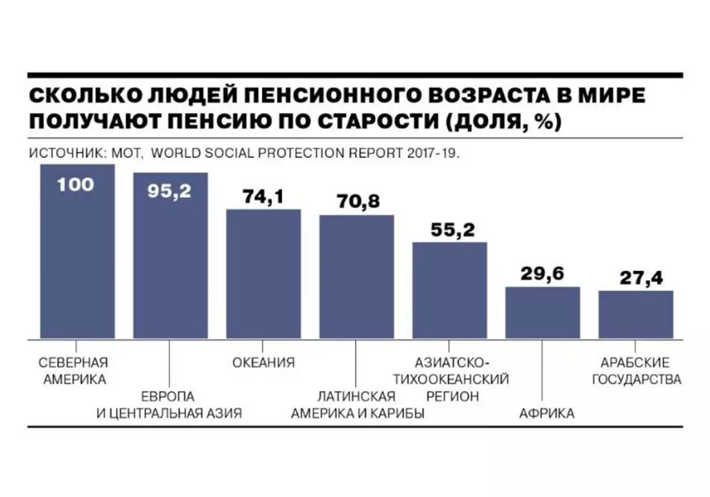 La vecchiaia non esiste? Come fanno le nostre idee sulla vecchiaia cambia 4920_2