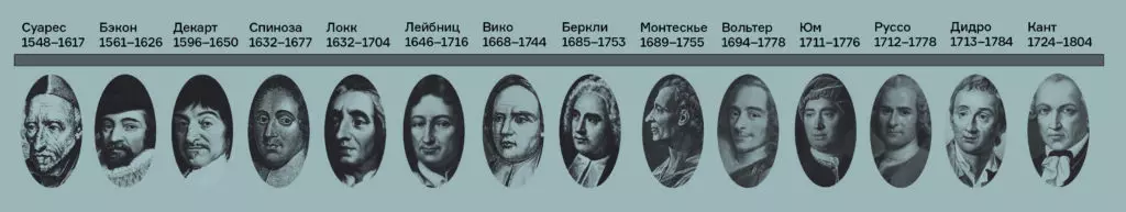 Ý tưởng bẩm sinh trên bảng đen sạch. Philosophers thời gian mới tranh luận về bản chất của kiến ​​thức 5094_7