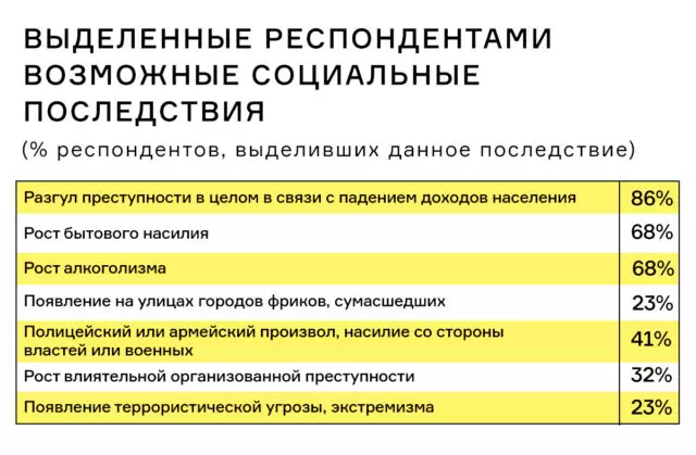 USuku lweSperrome okanye ukuwa koMbutho? Njengoko abantu baseRussia baphila bodwa 5805_4