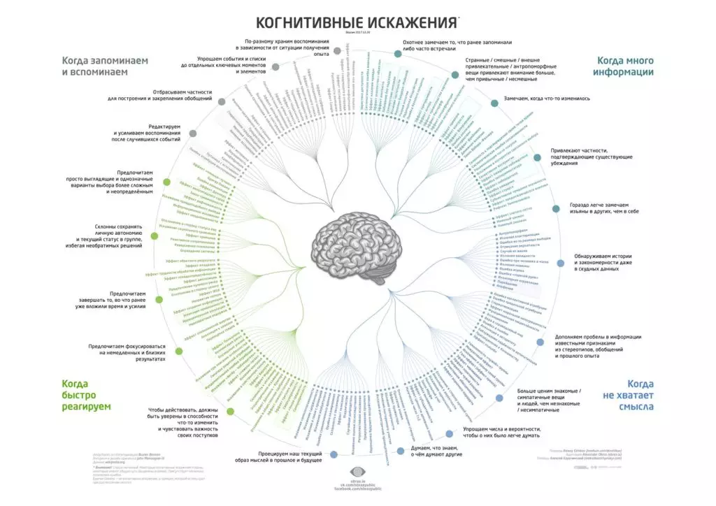 6 libra që do të ndihmojnë në zhvillimin e të menduarit kritik 6071_3