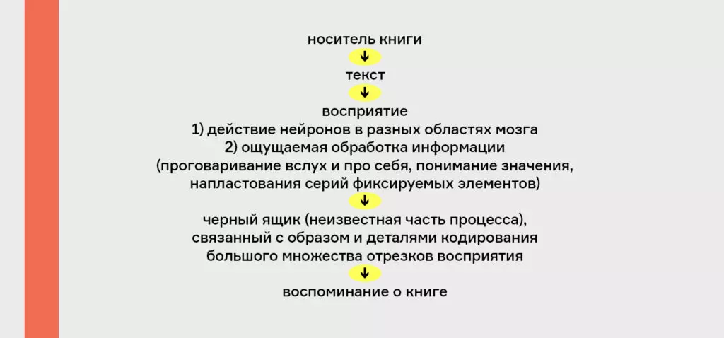 Монографије против Тиктока. Зашто нас књиге мењају, чак и ако заборавимо да је прочитано 6388_3