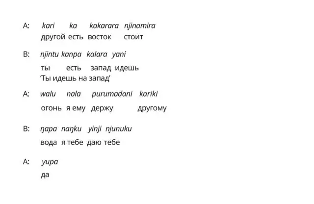 Chevalka, umetanja i ritual anesty. Kratki vodič po jezicima tabups iz Australije pustinje u Polish šumama 6414_4