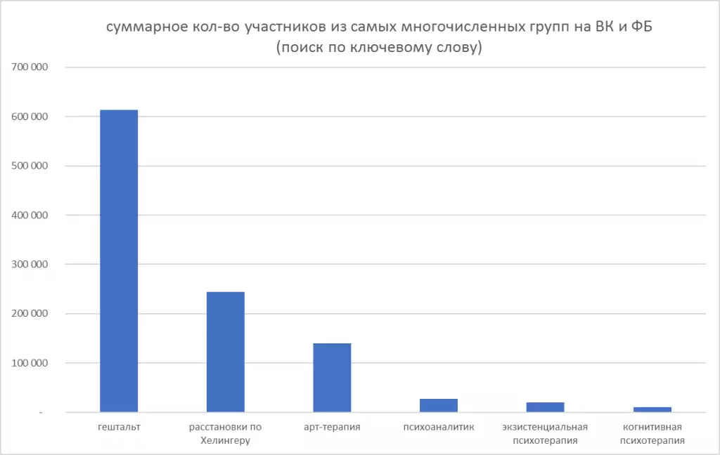 Ресейде психотерапия қалай пайда болды және біз оны не күтеміз? 6439_4