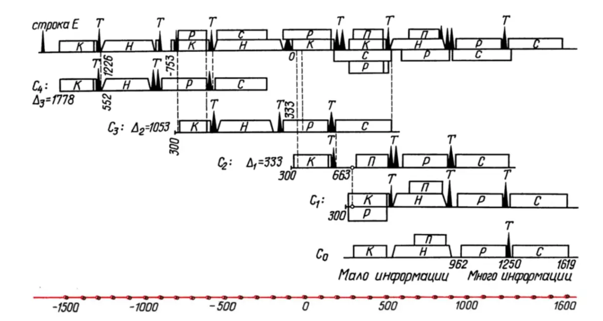 Irakurketa mentaleko trebetasunak: Nola irakurri Metaarus bat 6633_2