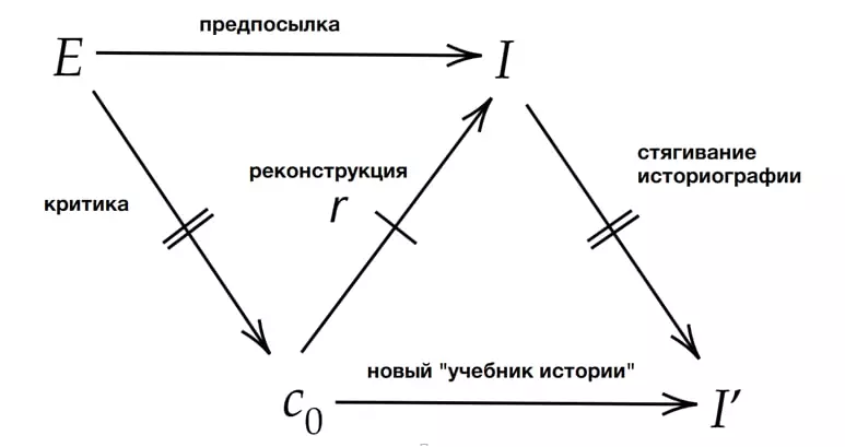 Irakurketa mentaleko trebetasunak: Nola irakurri Metaarus bat 6633_4