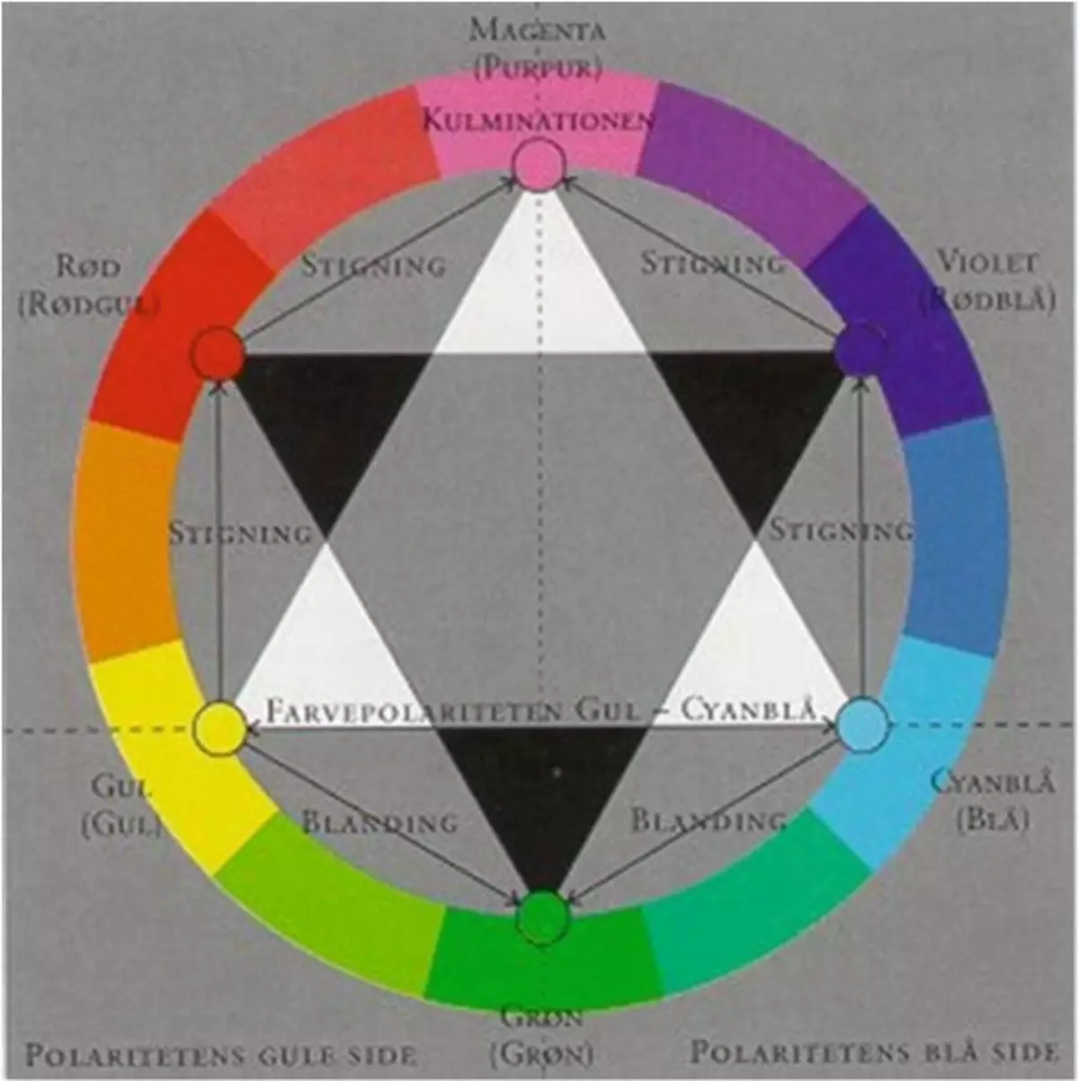 Skills Maca Mental: Kepiye Maca Meta Barus 6633_6