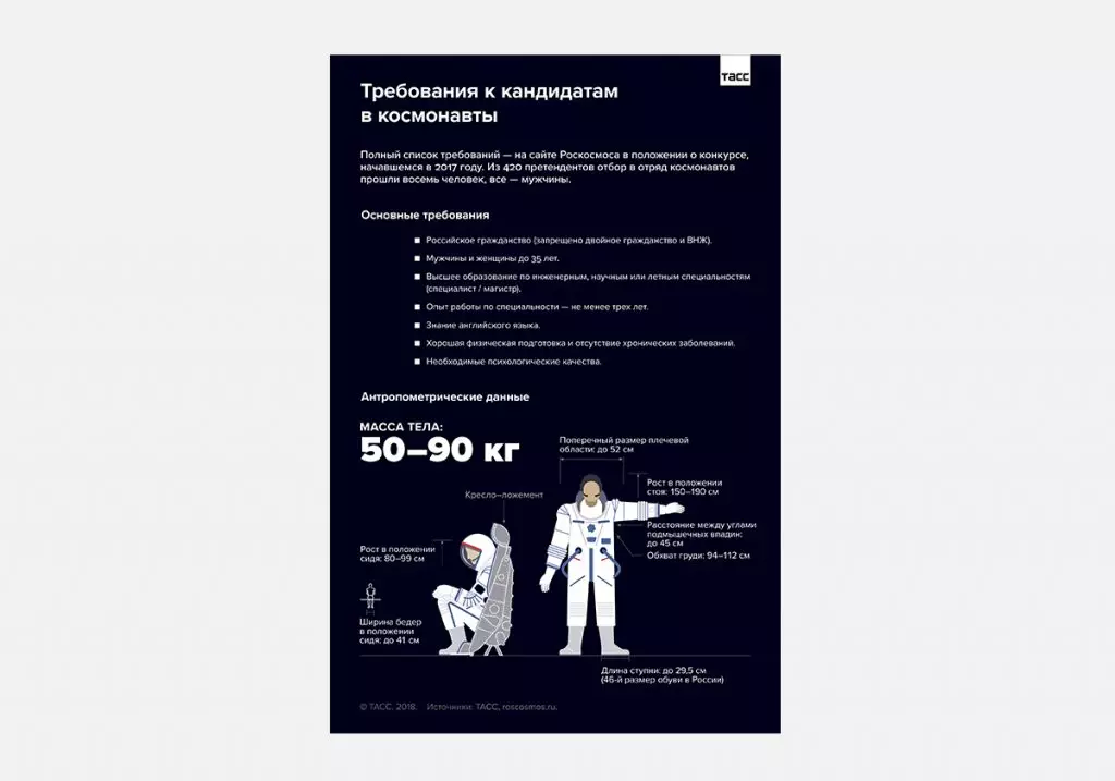 Kā dzīvo tie, kas vēlas būt kosmosā? Intervija ar Dalībniekiem kosmonauts Detachment Nikolai Chub un Evgeny Prokopyev 7289_6