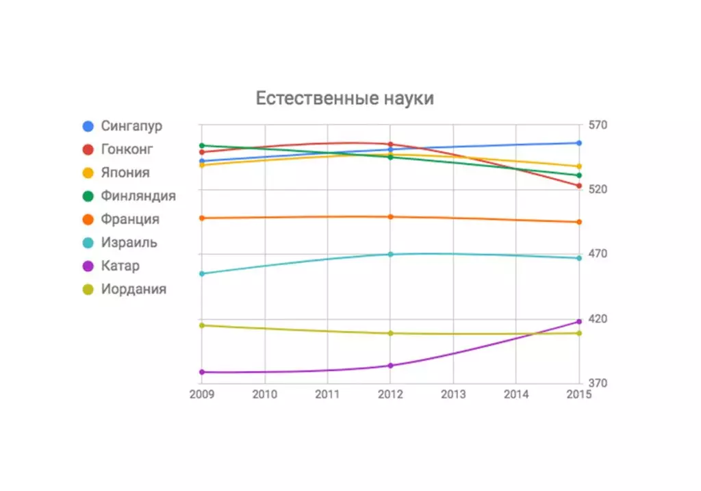 Бөтен дөнья мәктәпләре: Азиядә, Африка һәм Европада балалар өйрәтәләр 7660_4