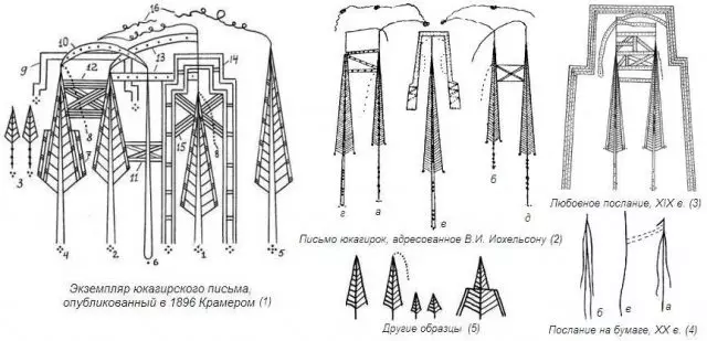 I-MUKVA, Dolgans, iKamchadals kunye nabanye: Njengabahlobo baseYurophu baguqukela kubantu base-Aboriginal 7927_2