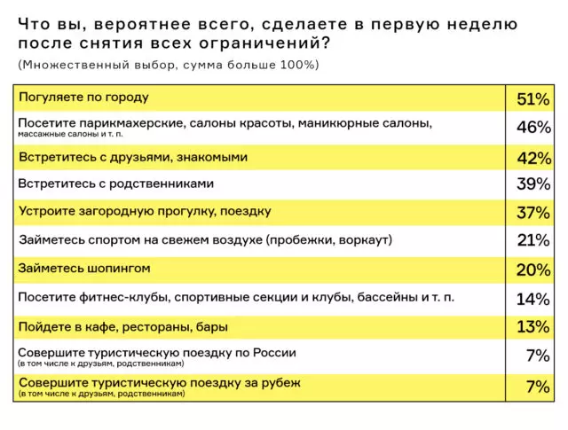 Kompensatsiya sarfi, partizan yuradi va qashshoqlikning arvohi. Ruslar karantindan qanday paydo bo'lishsa 8041_2