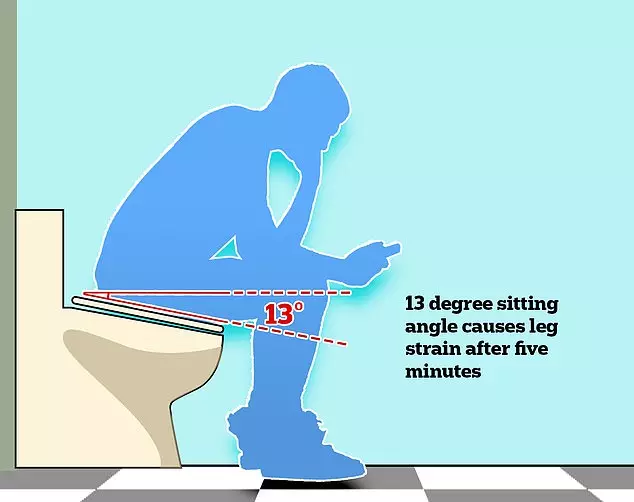 Britanski startup razvio je neugodan WC, koji dugo proučava zaposlenike da sjedne u WC 8191_2