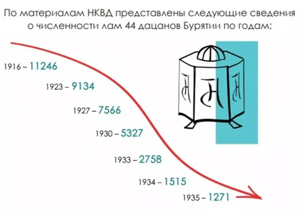 Стаљин - кармичко слон, женски лик Ким Џонг Јана и авантуре Лењин у вртићу: како митологија служи идеологији 8941_6