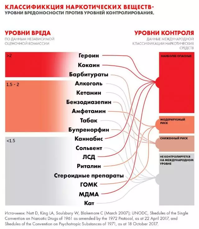 Нобаробарии маводи мухаддир чист 90_3