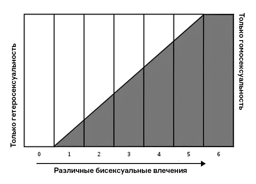 Sto roky asexuality: ako spoločnosť a medicína rozpoznali ľudí právo, aby nemali záujem o sex 9356_2