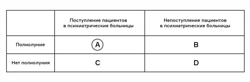 Hogyan befolyásolja a szexet a kreativitást, és ott van a zseniális kapcsolat az őrültséggel? Interjú a Sciel Laman tudományának népszerűvédőjével 9447_1