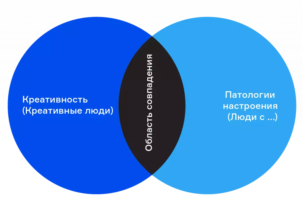 Биеэ бүтээлч хэрхэн нөлөөлж, галзуу нь суут харилцаа байдаг юм бэ? шинжлэх ухаан Даниел Лемен нь popularizer хийсэн ярилцлага 9447_2