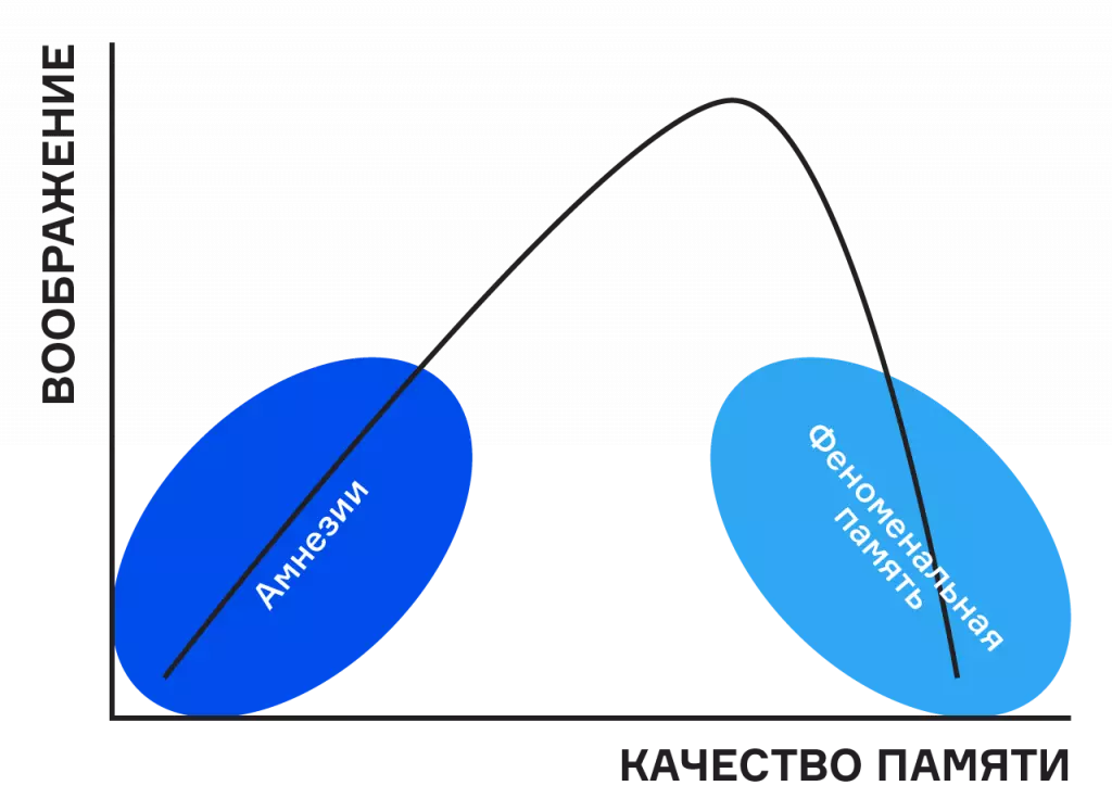 Биеэ бүтээлч хэрхэн нөлөөлж, галзуу нь суут харилцаа байдаг юм бэ? шинжлэх ухаан Даниел Лемен нь popularizer хийсэн ярилцлага 9447_5