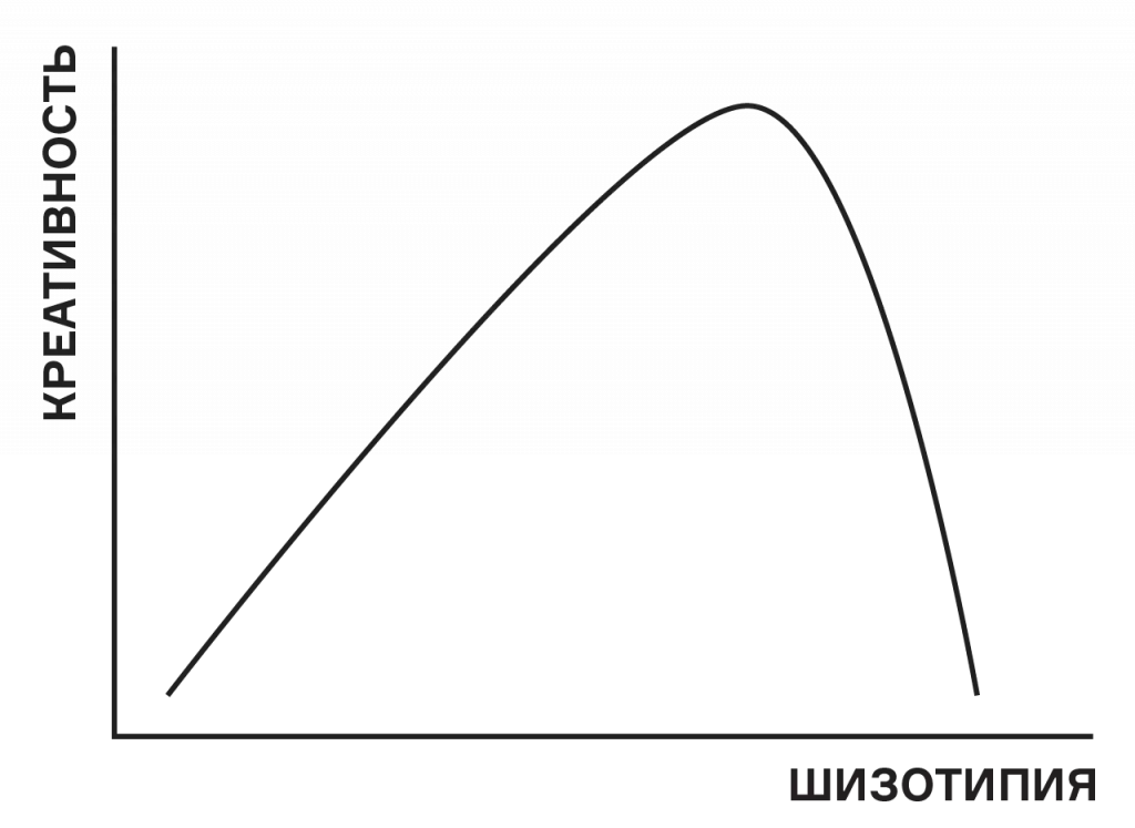 Биеэ бүтээлч хэрхэн нөлөөлж, галзуу нь суут харилцаа байдаг юм бэ? шинжлэх ухаан Даниел Лемен нь popularizer хийсэн ярилцлага 9447_6