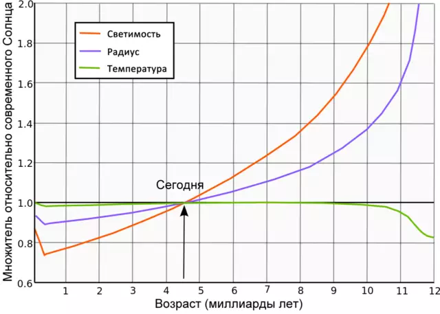 Маш сайн эриний төгсгөл. Сван дууны биосфер юу байх вэ 9899_4